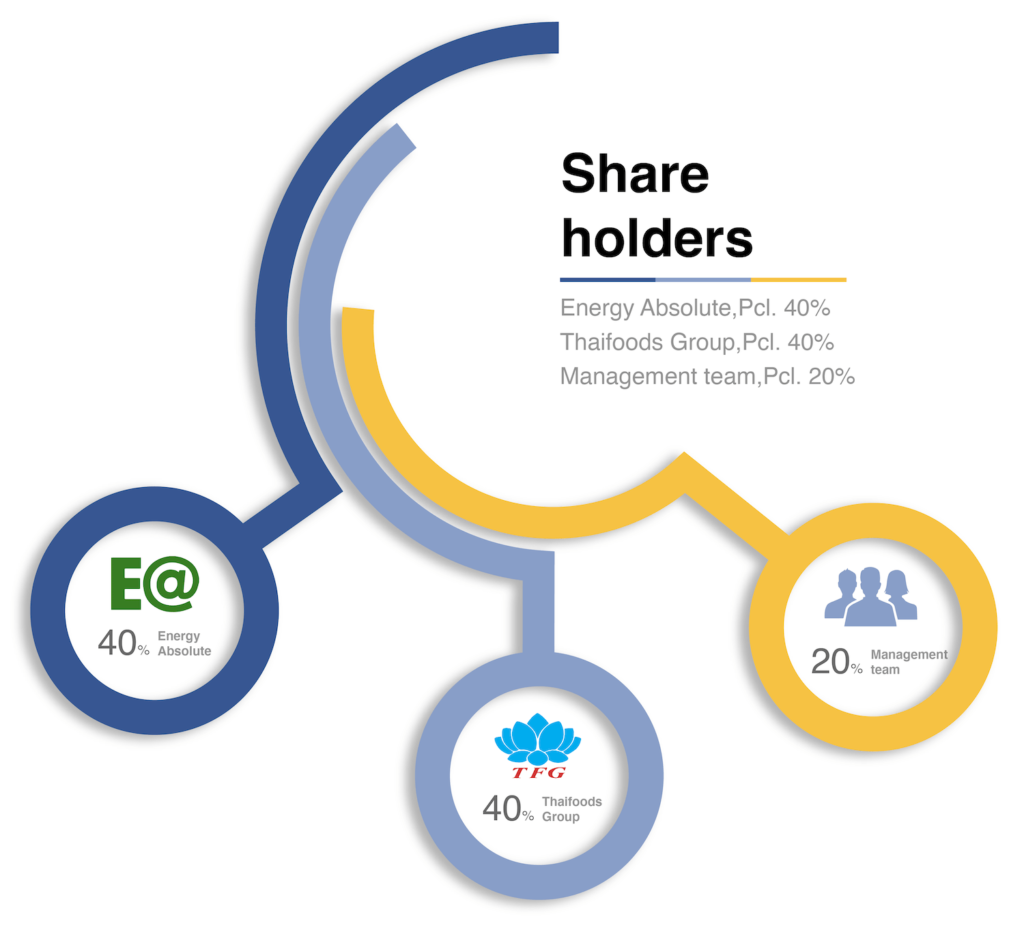 TF Tech Company Limited